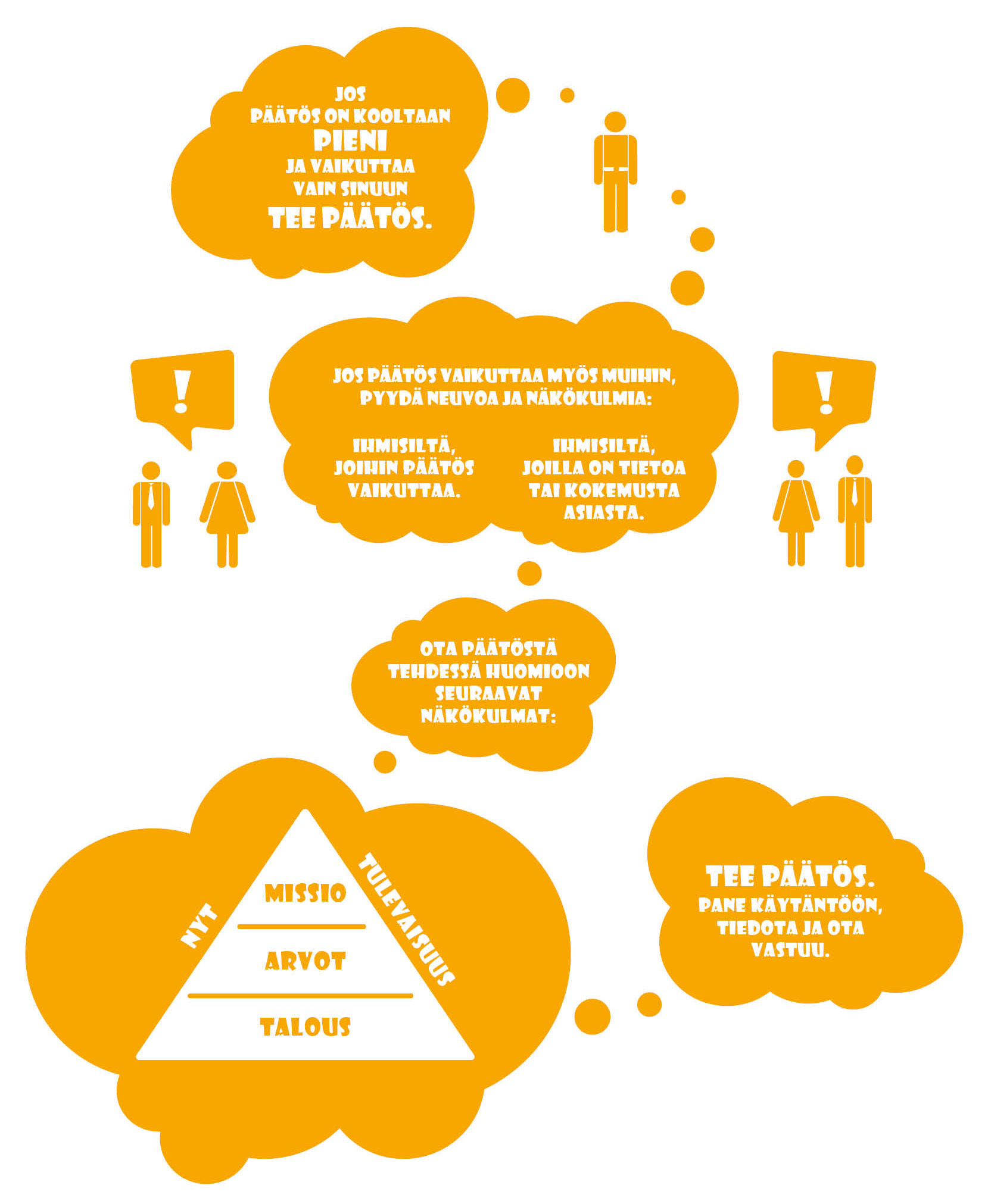 Yritys, joka toimii rakennusalalla ilman esimiehiä, osa 2 ...